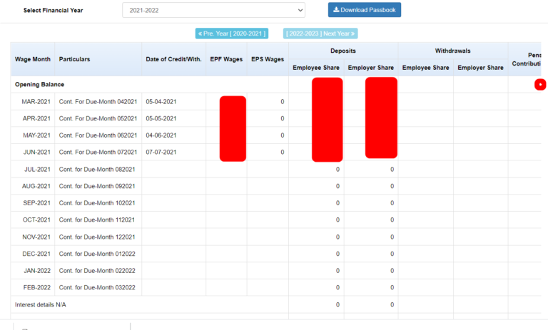 PF Balance Check | EPFO Members – EPF Guide